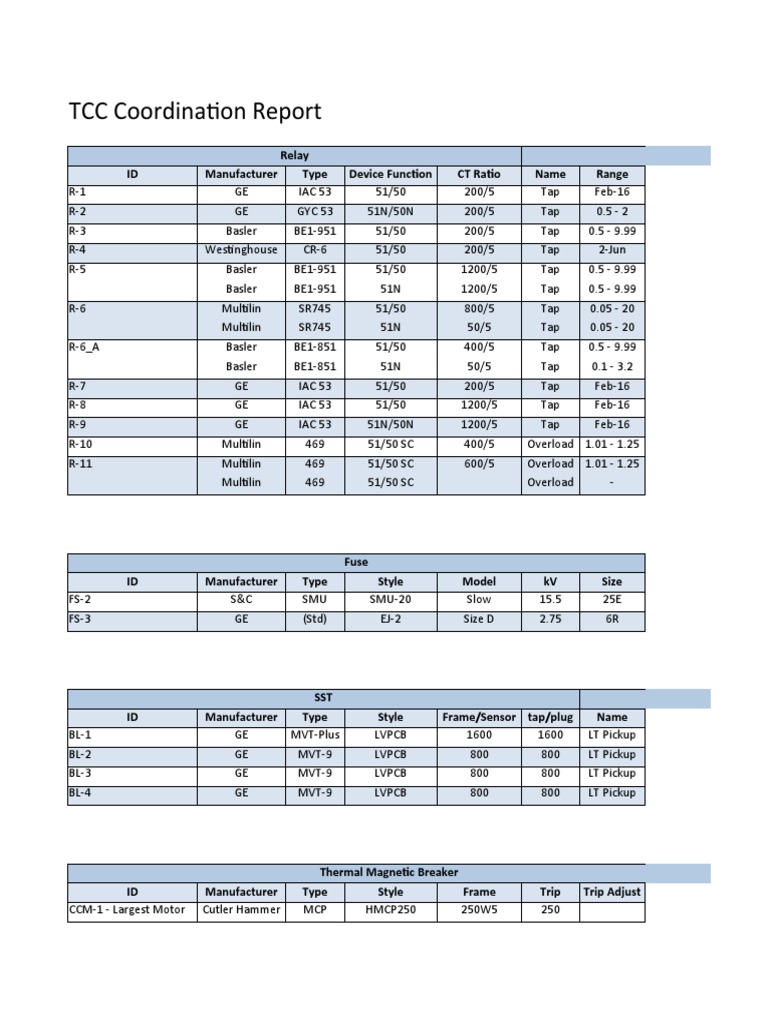 TCC Coordination Report 05-25-23 23-07-37 | PDF | Electrical Engineering | Electricity