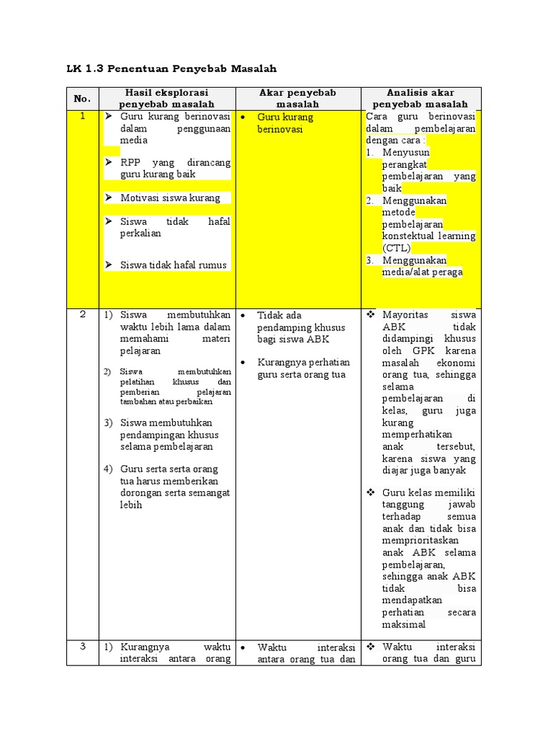LK 1.3 Penentuan Penyebab Masalah | PDF