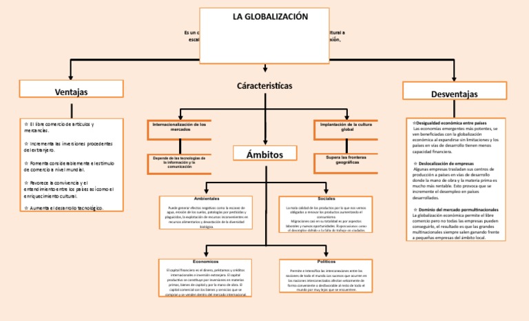 Cuadro Sinoptico de La Globalizacion 4 | PDF | Globalización | Comercio
