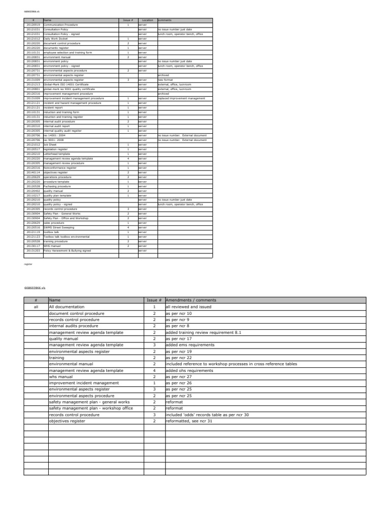Document Register Wfmucmauetox Pdf Iso 9000 Economies