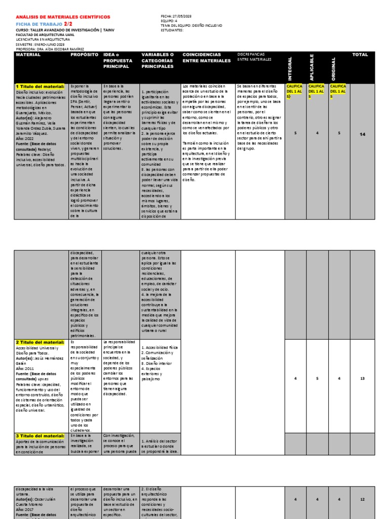 Diseño Inclusivo en Arquitectura 2023 | PDF | Diseño | Invalidez