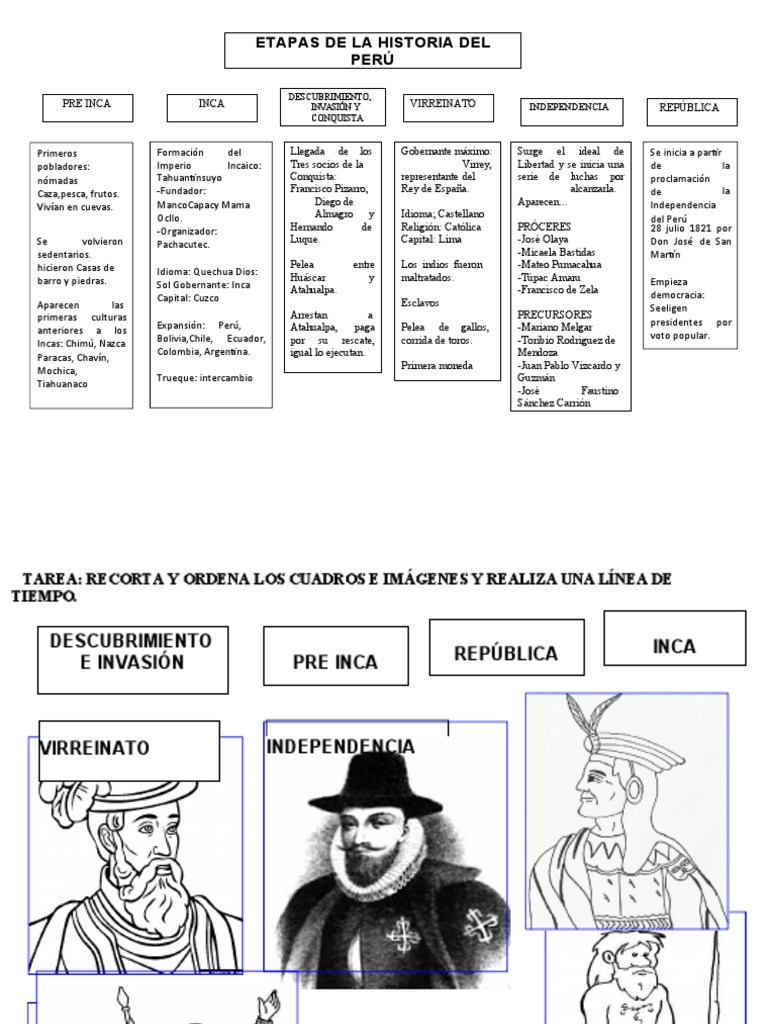 Ficha Etapas de La Historia Del Peru | PDF | Imperio Inca | Perú