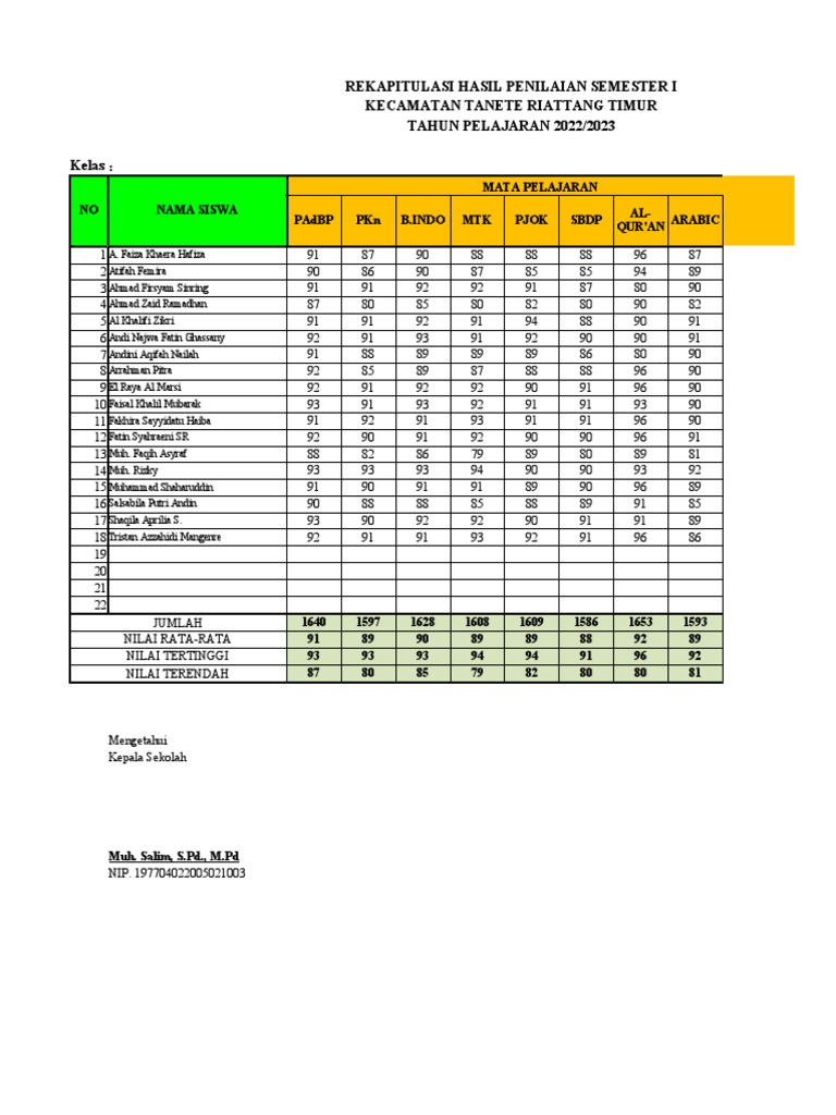 Format Rekapan Nilai | PDF
