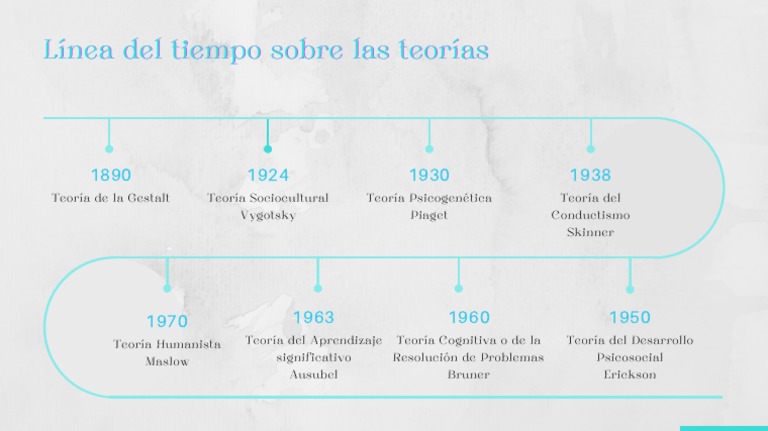 Línea Del Tiempo Teorías | PDF