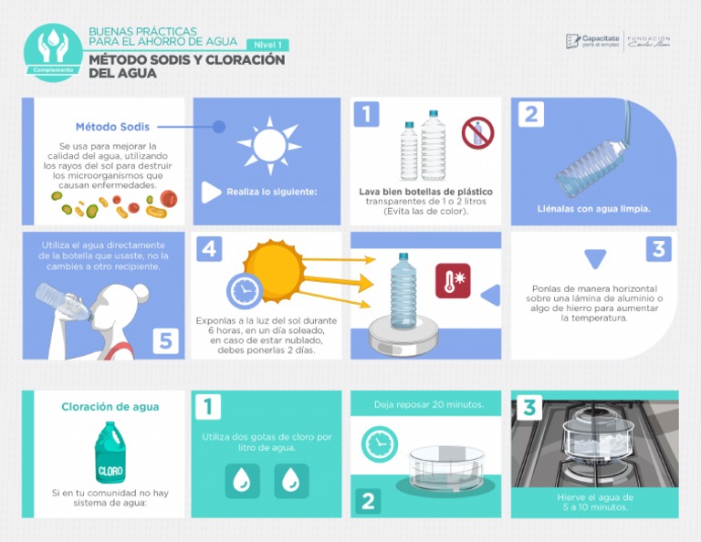Método Sodis y Cloración de Agua | PDF