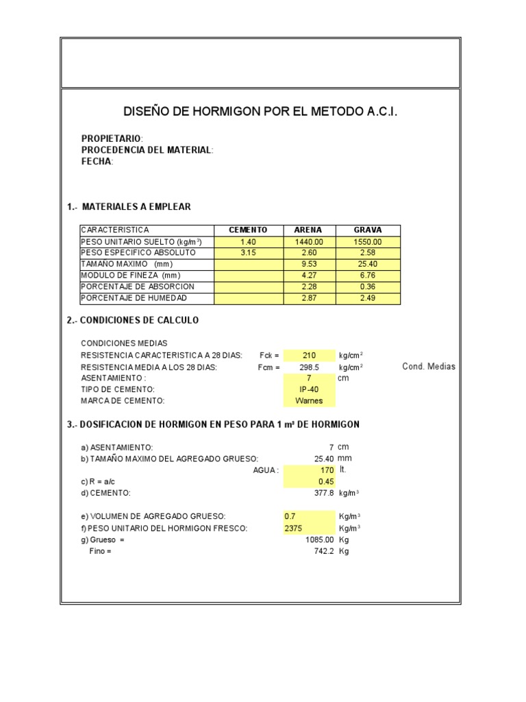 Dosificación de Hormigones ACI | PDF | Hormigón | Cemento