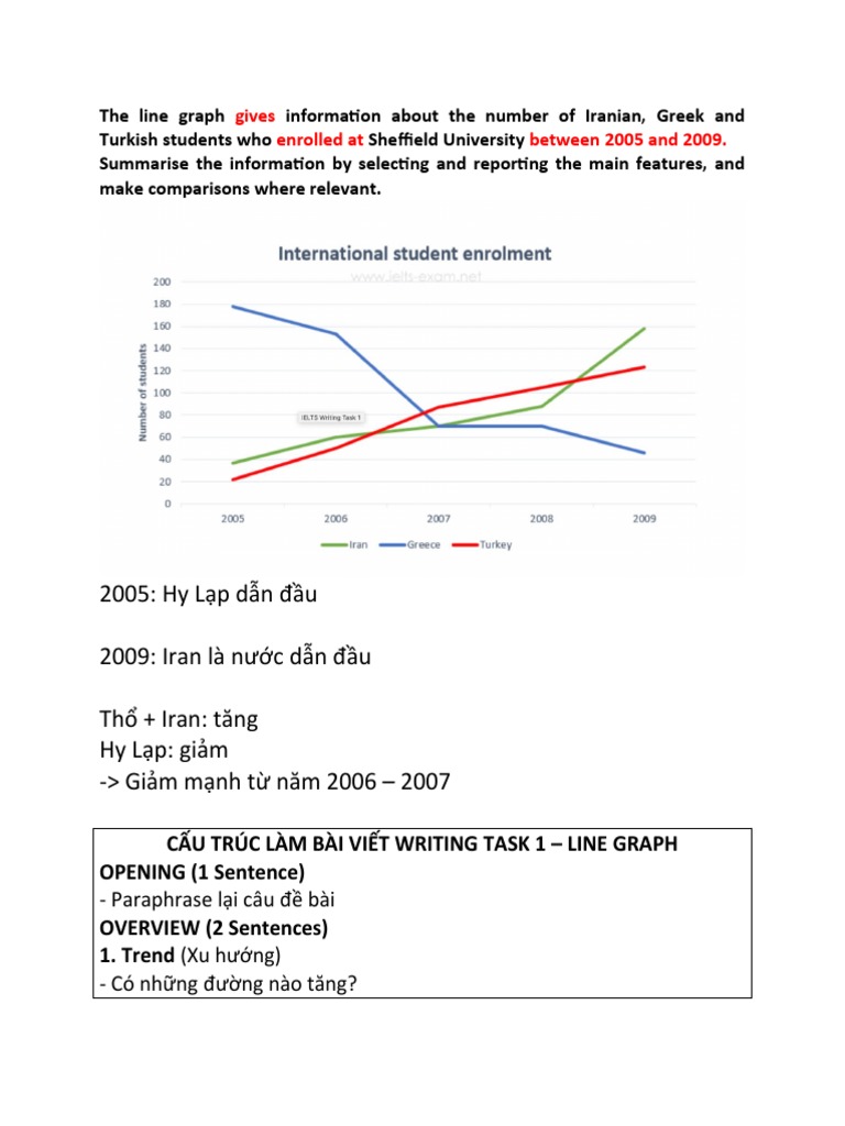 Task 1 - Line Graph (Enrolment) | PDF