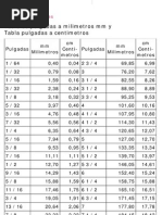 Tabla de Pulgadas A Milimetros | PDF