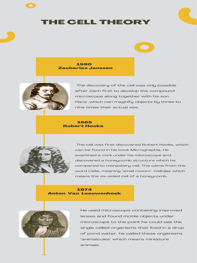 History of Cell Discovery | PDF