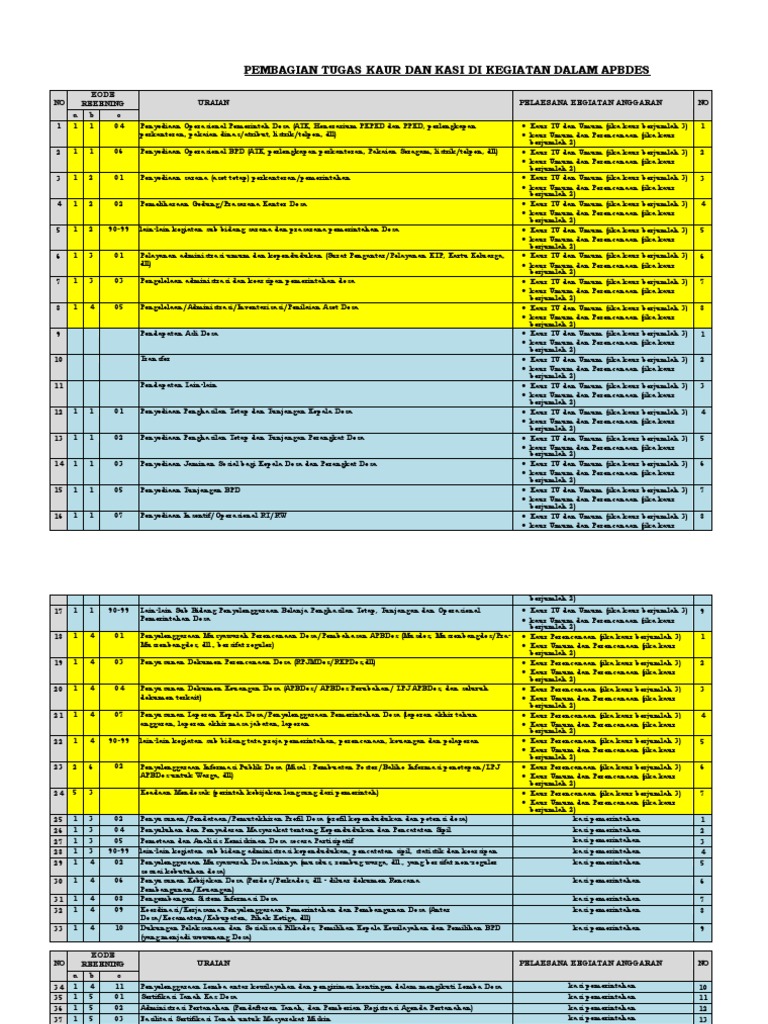 Tupoksi Pembagian Tugas Kaur Dan Kasi Di Kegiatan Dalam Apbdes 2019 | PDF