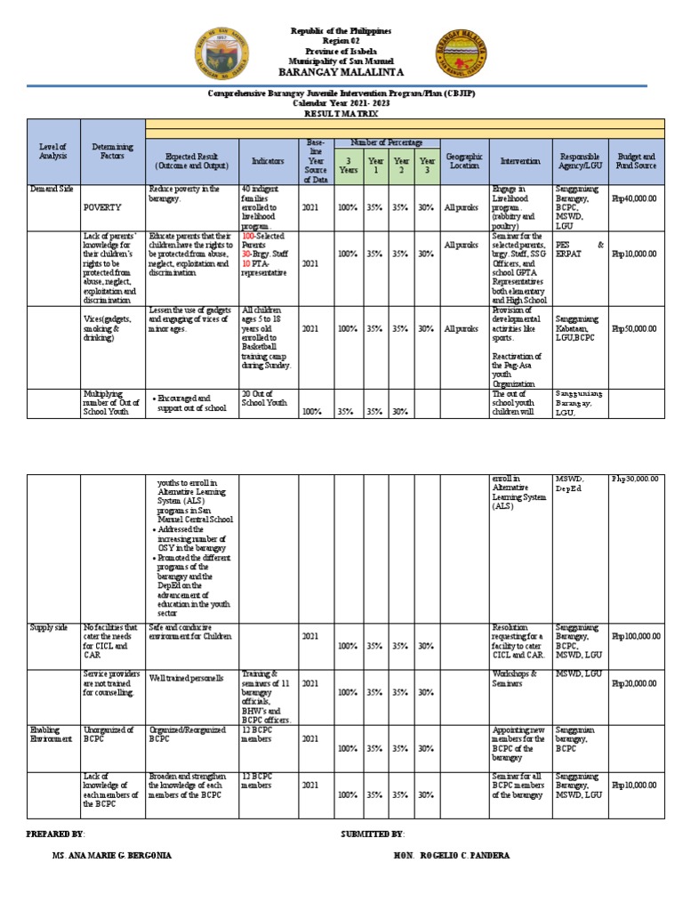 Cbjip Result Matrix | PDF
