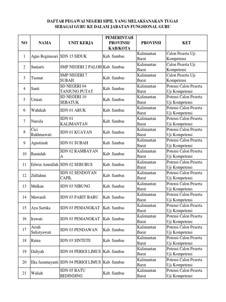 Kab. Sambas, Kalbar | PDF