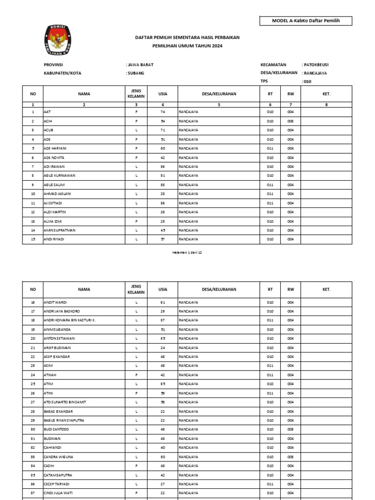 A-KabKo - (38043) PATOKBEUSI-RANCAJAYA - TPS 10 | PDF