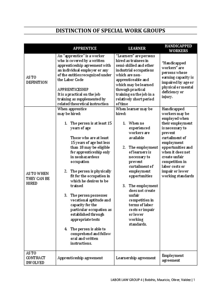 Special Work Groups GRP 4 | PDF | Employment | Labour Law