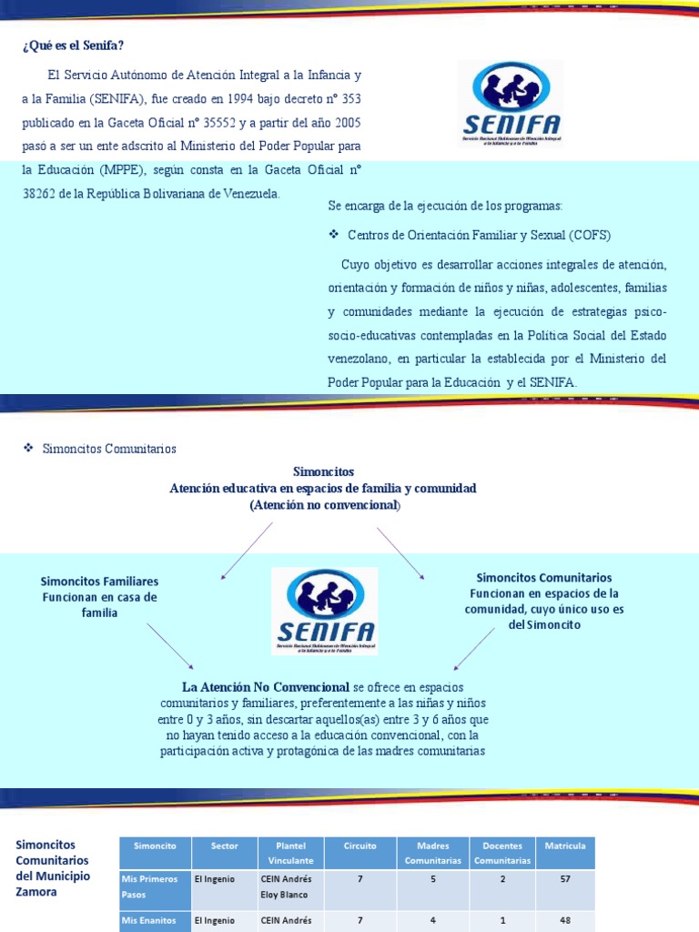 Diapositivas Senifa | PDF | Venezuela