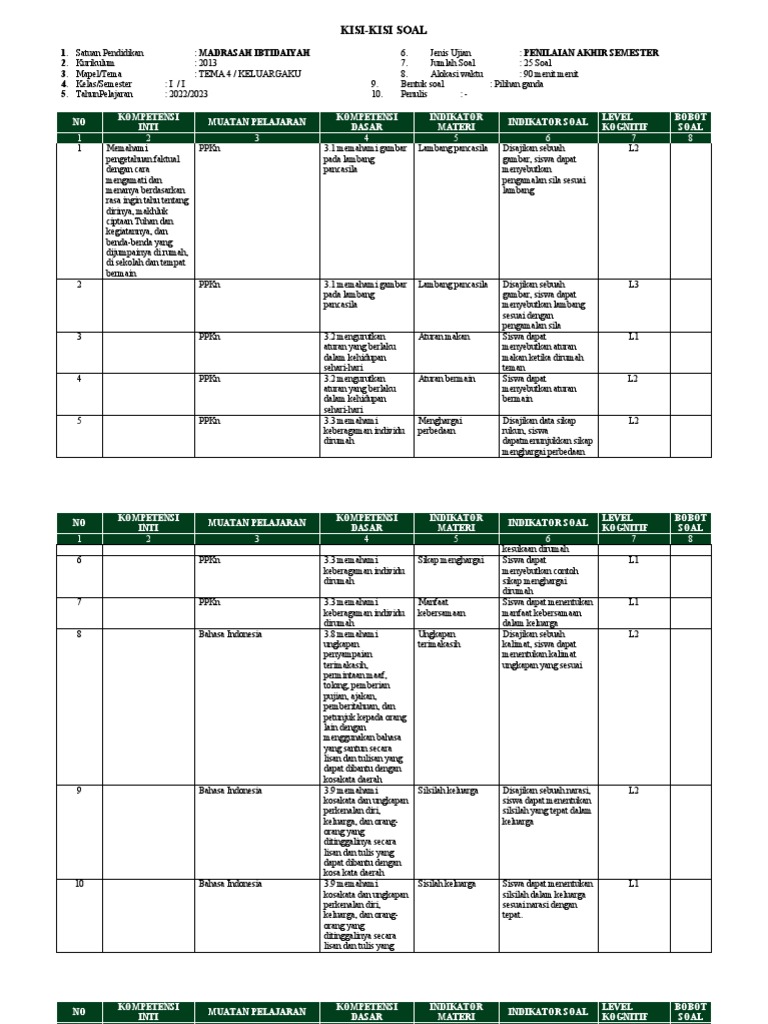 Kisi-Kisi Pat - 2022 - Kelas 1 Tema 4 | PDF