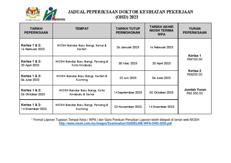 Jadual Peperiksaan Ohd 2023 | PDF