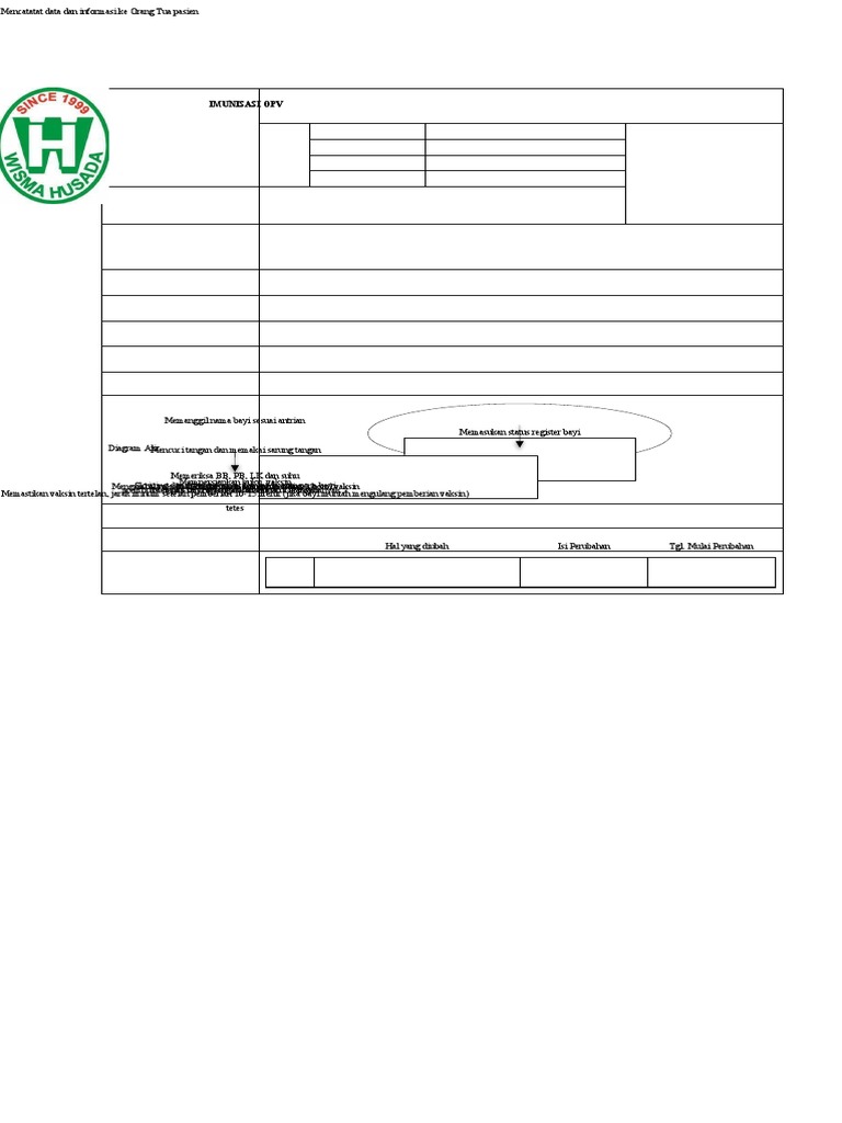 5 - Sop Kia - Imunisasi Opv - Klinik Pratama Wisma Husada | PDF