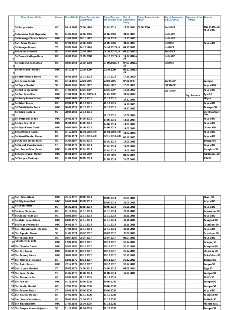 Officials' Birth and Promotion Dates | PDF