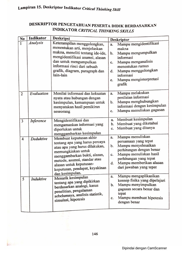 Deskripsi indikator keterampilan berpikir kritis | PDF
