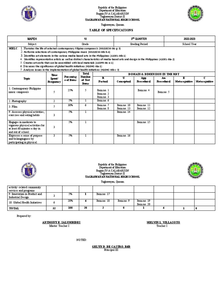 Mdat Tos Mapeh 10 | PDF | Philippines | Psychology Mdat Tos Mapeh 10 | PDF | Philippines | Psychology