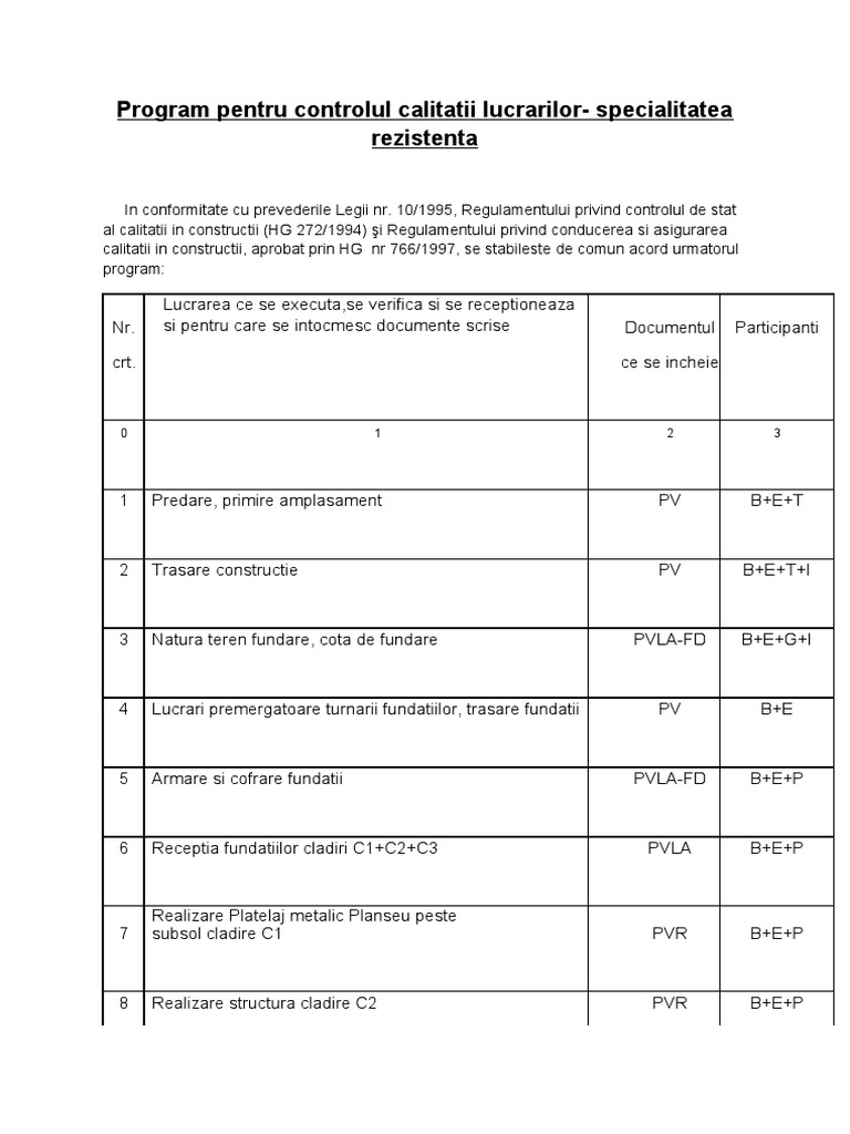 Program Pentru Controlul Calitatii Lucrarilor | PDF