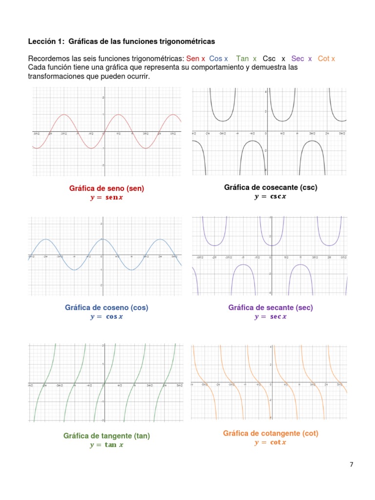 Gráficas de Funciones Trigonométricas | PDF | Funciones trigonométricas | Funciones y mapeos