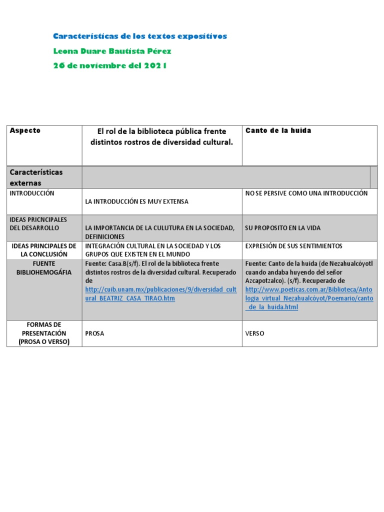 Características de los textos expositivos | PDF | Lingüística