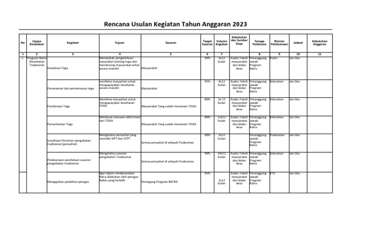 Ruk Batra 2022 | PDF