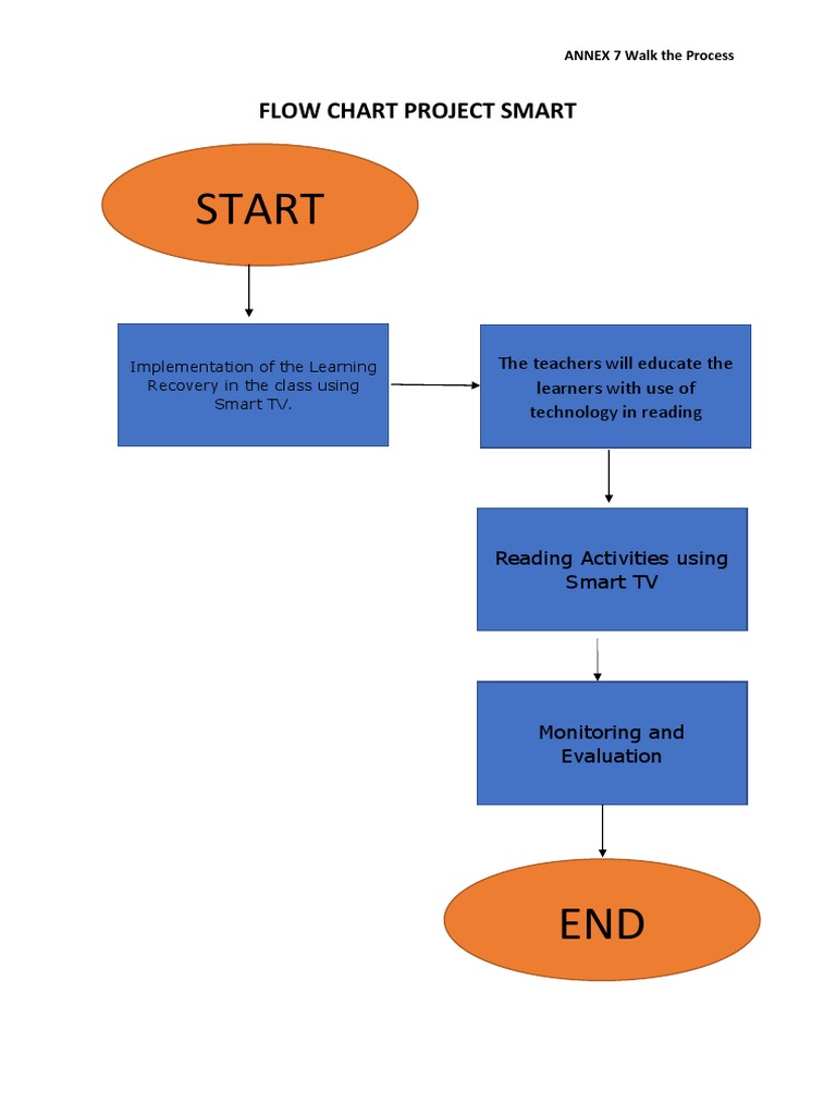 Flowchart Smart | PDF