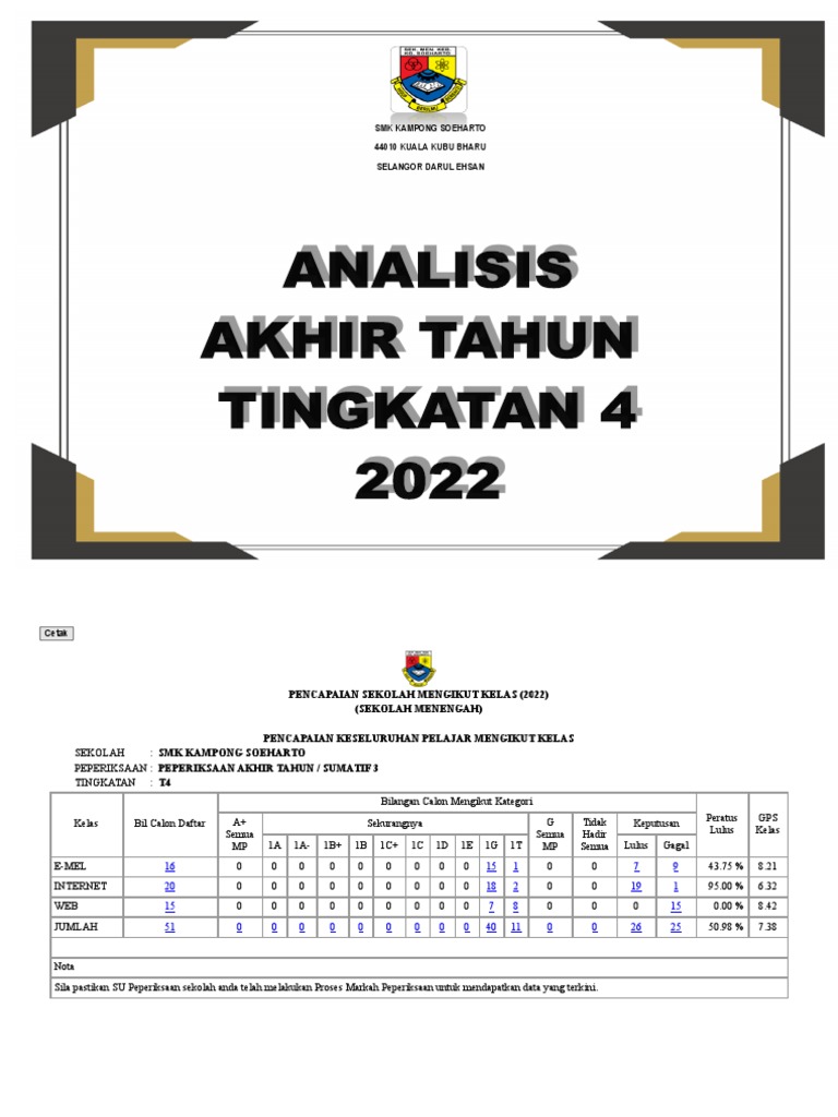 Analisis Pat T4 2022 | PDF