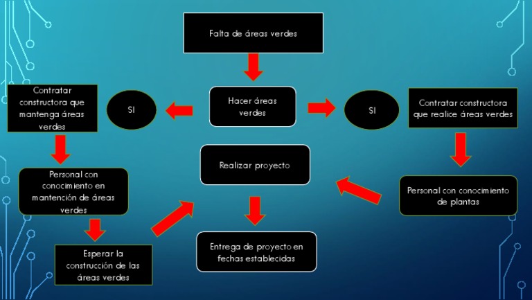 Diagrama de Flujo | PDF Diagrama de Flujo | PDF