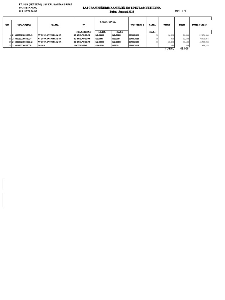 Report Servlet | PDF