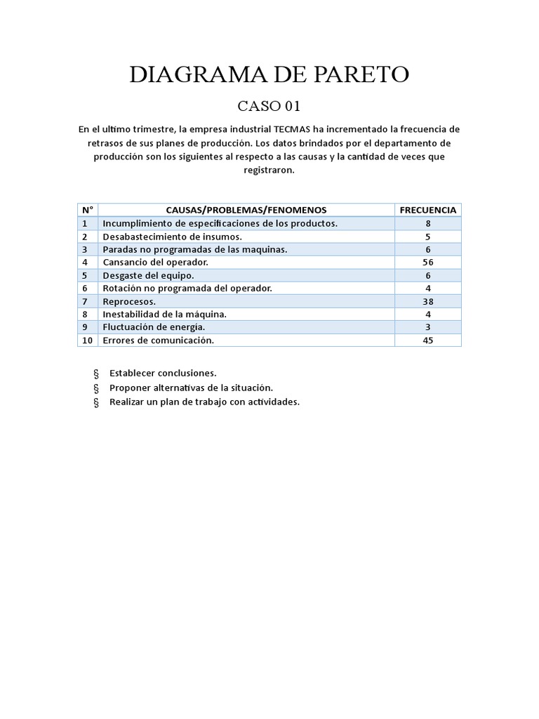 Diagrama de Pareto Erika Caso 01 | PDF