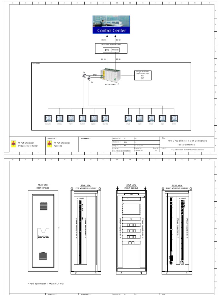 RTU Panel Layout and Specifications | PDF | Transformer | Electric Power