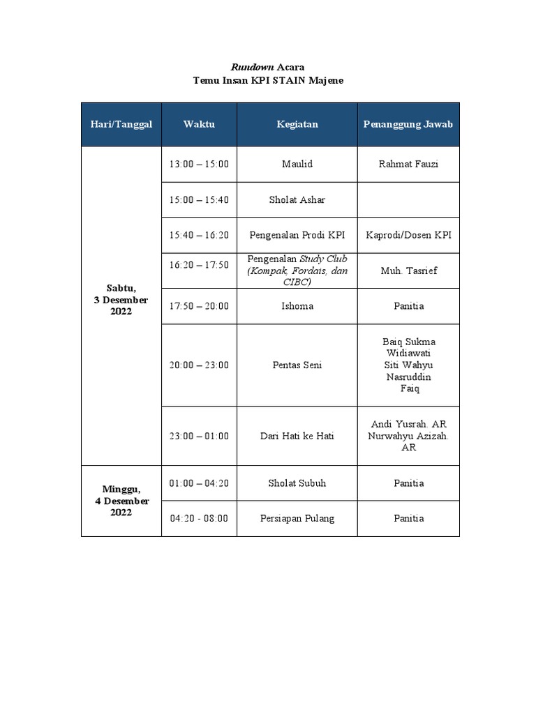 Rundown Acara (Undangan) | PDF