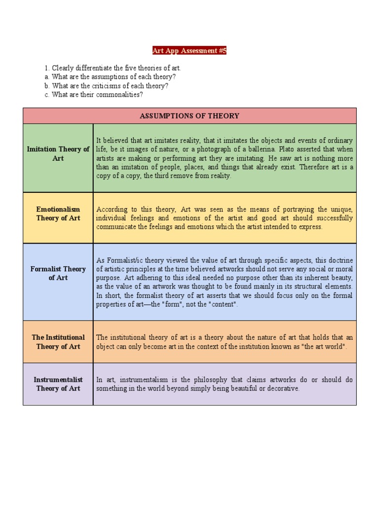 Vasquez, Mark Gerald S. - Arch 1-5 - Art App.5-1 | PDF | Theory ...
