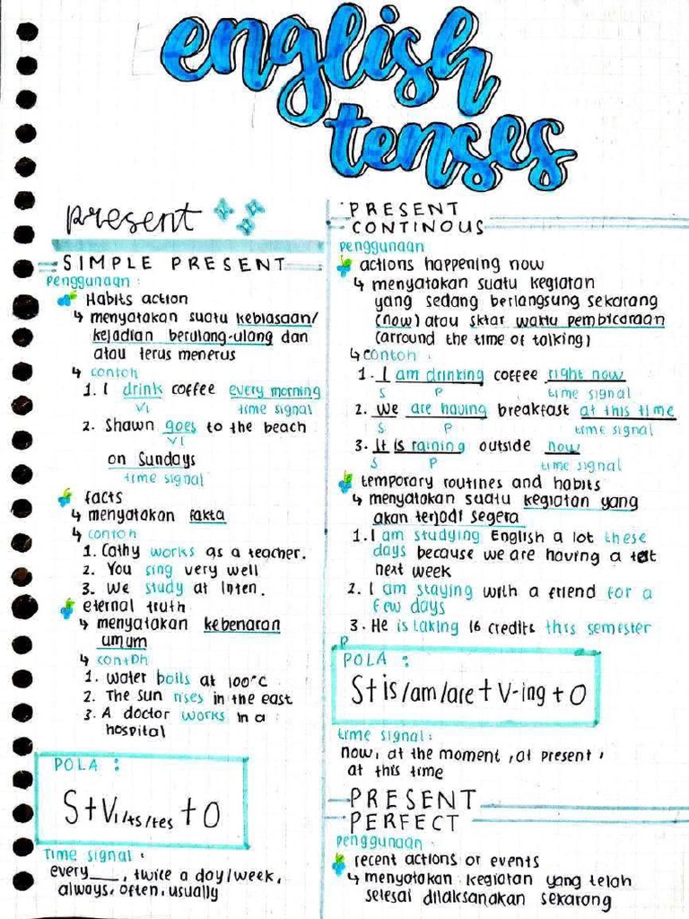English Tenses | PDF