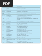 Summary Chart of Modals and Similar Expressions | PDF