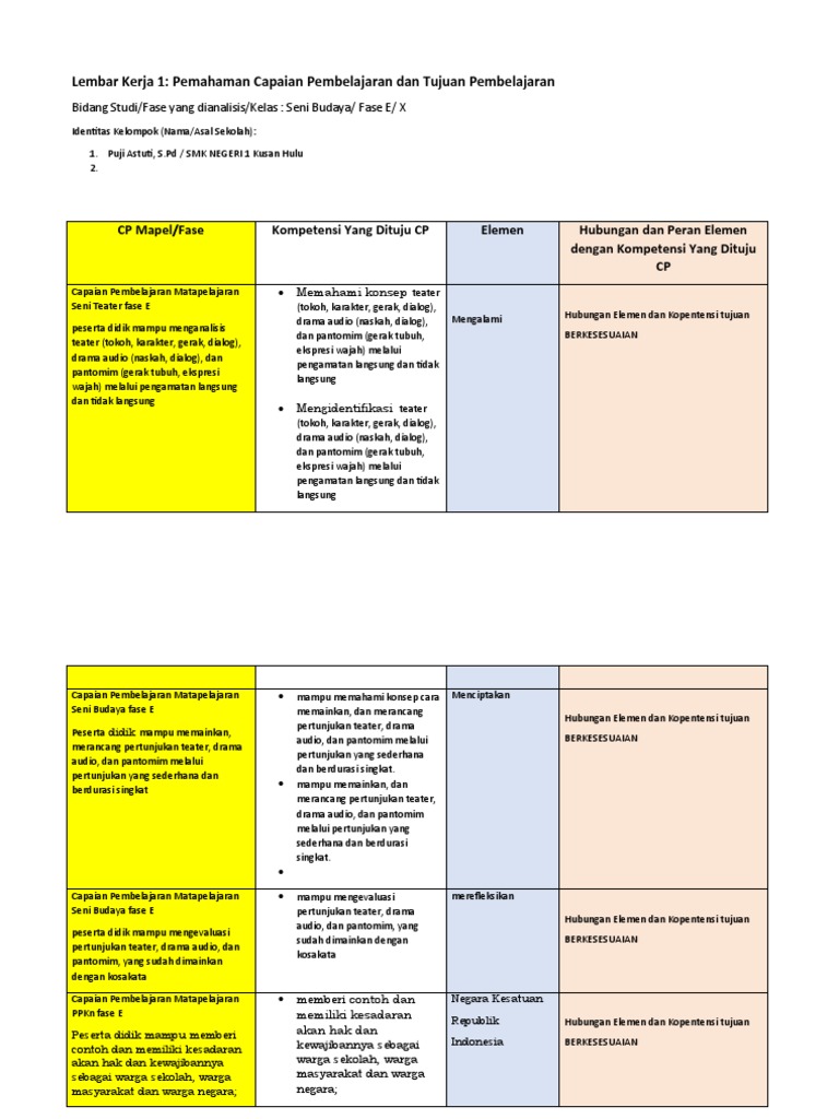 Lembar Kerja 1 CP dan TP | PDF