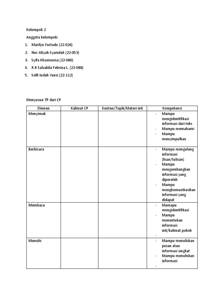 Tabel Bantu Menyusun TP Dari CP | PDF