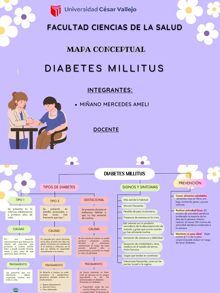 Mapa Diabetes | PDF | Diabetes | Insulina