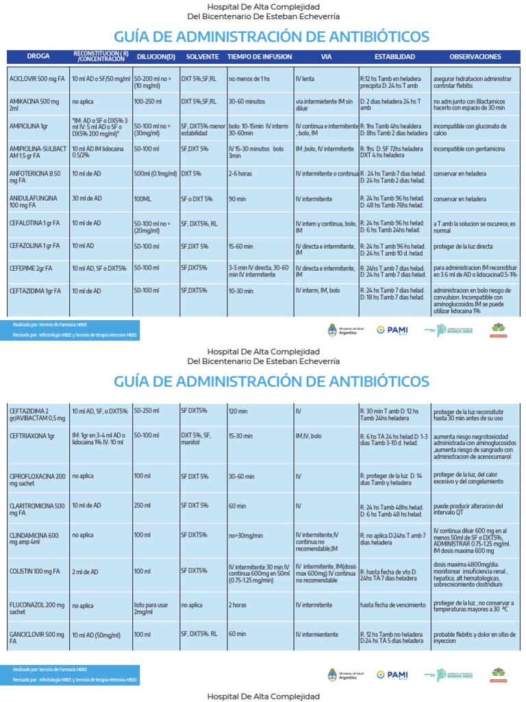Guía de Administración de Antibióticos | PDF