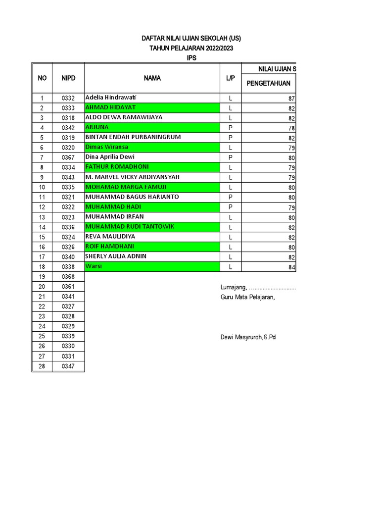 Format Nilai Us Ips | PDF