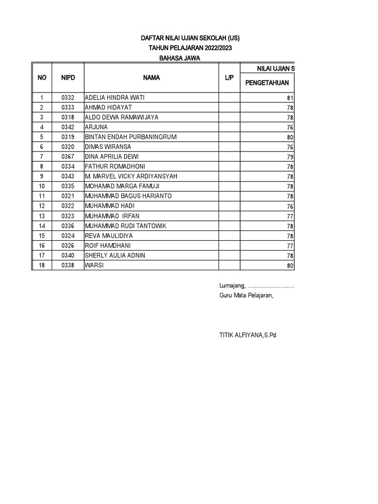 Format Nilai Us B Jawa | PDF