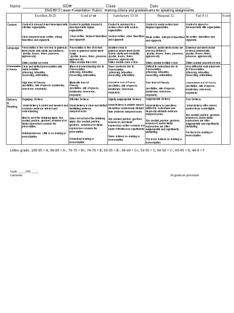 ENG3813 Career Presentation Rubric | PDF | Speech | Fluency