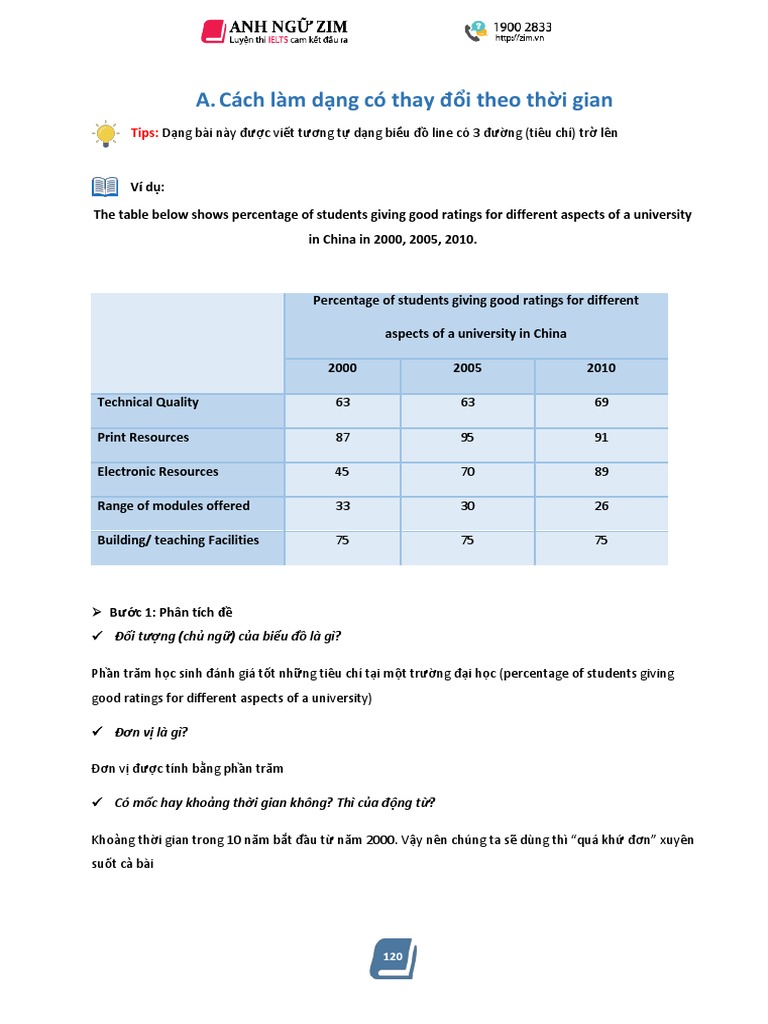 The Complete Solution IELTS Writing 125-141 | PDF