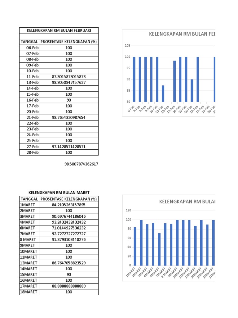 Prosentase RM Febr Maret | PDF