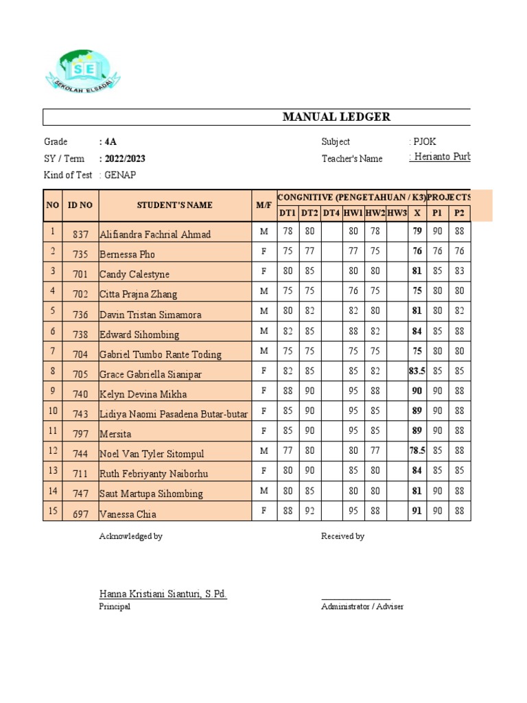 Daftar Nilai PJOK SD Genap | PDF