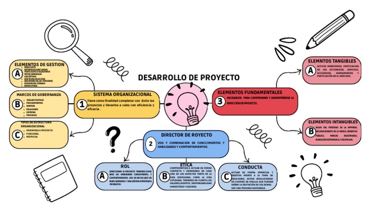Mapa Mental Modulo 5 | PDF | Business | Economias